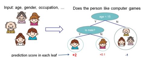 Mengenal Geopandas Library Python Untuk Membantu Menganalisis Data Geospasial By Muhamad
