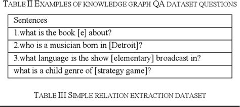 Figure 3 From Knowledge Graph Relationship Prediction Model For Intelligent Search Semantic