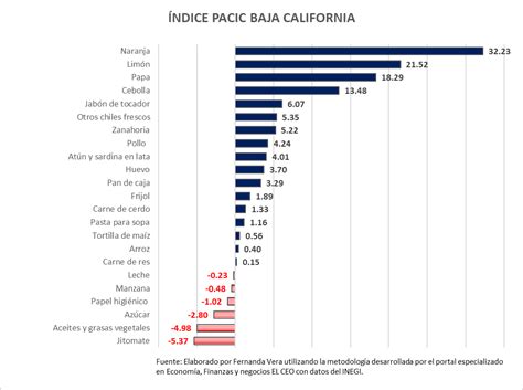 El Paquete Contra La Inflación Y La Carestía Pacic No Ha Sido