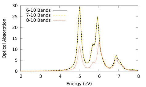 File 03 Bse Conv Bnds Png The Yambo Project