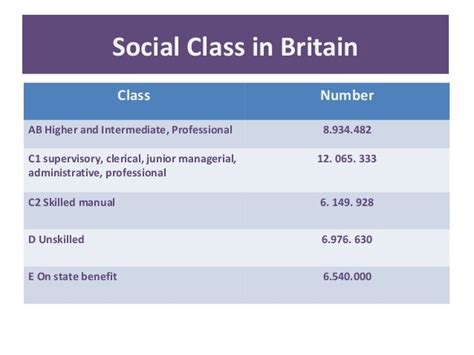 Social Class 7 Oct