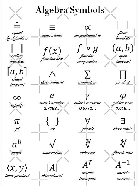 Algebraic Symbols List