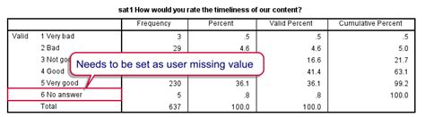 spss data preparation for regression tutorial