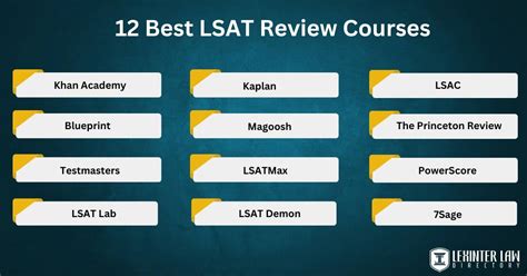 12 Best Lsat Review Course Lexinter