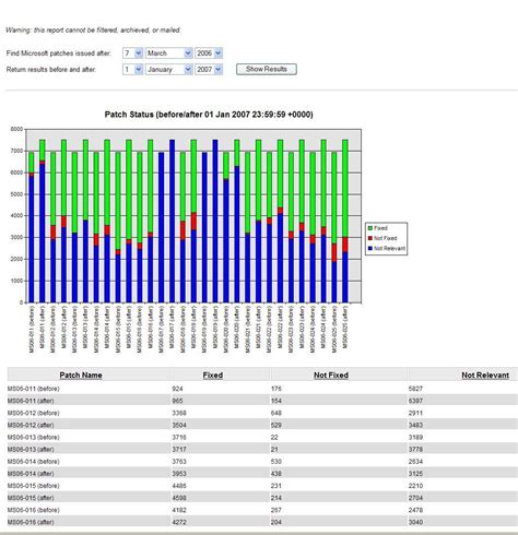 Report Available Beforeafter Patch Report Reporting Bigfix Forum