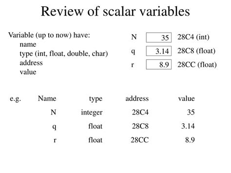Ppt Review Of Scalar Variables Powerpoint Presentation Free Download Id4291043
