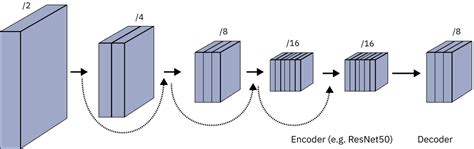 Welcome To The New Deeplabcut Blog — The Mathis Lab Of Adaptive