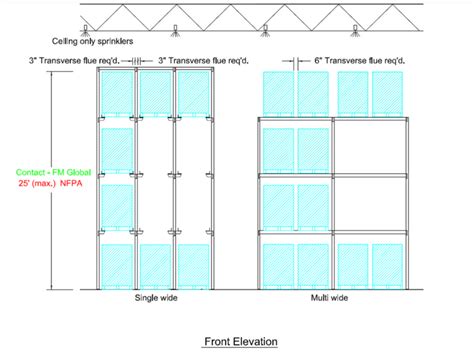 Warehouse Racking Codes At Christian Liao Blog