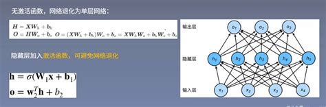 多层感知机的前向传播 Csdn博客