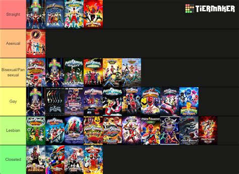 Every Power Rangers Season And Movie Tier List Community Rankings