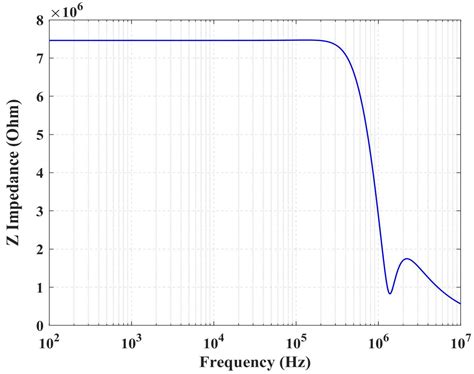 0 35 V Subthreshold Bulk Driven Cmos Second Generation Current Conveyor