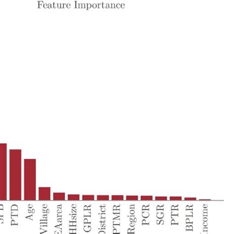 Feature Selection Experimental Results Download Scientific Diagram