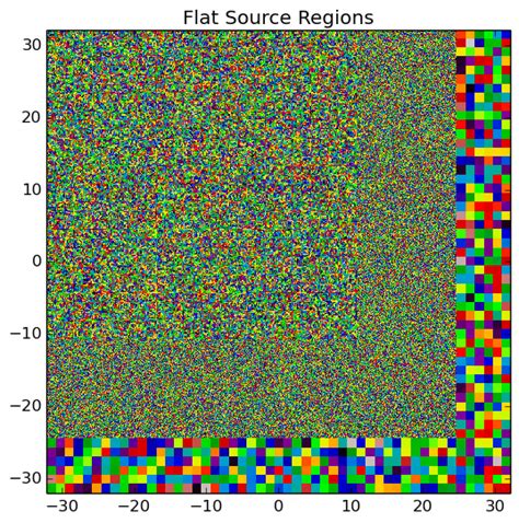 4 Data Processing And Visualization — Openmoc Documentation