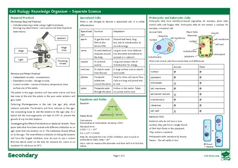 Cell Biology Knowledge Organiser Required Practicals And Specialised