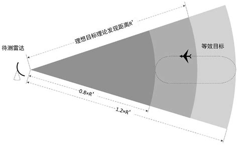 Ultra Low Altitude Flight Target Detection Power Equivalent Test Method