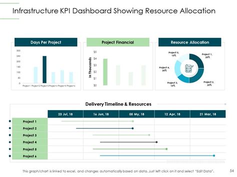 Top 10 It Infrastructure PowerPoint Presentation Templates In 2024