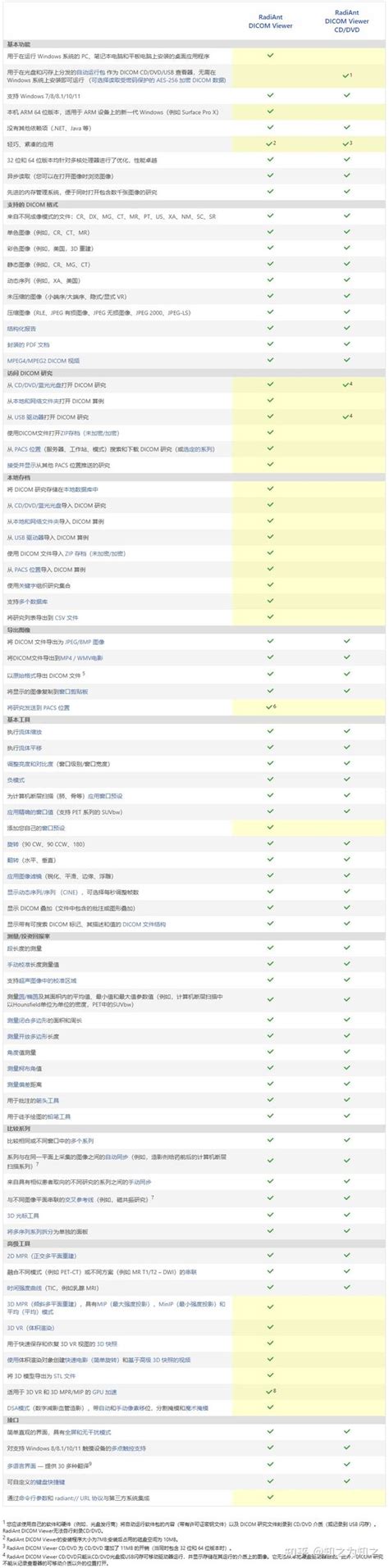 RadiAnt DICOM Viewer 医学影像浏览器 知乎