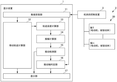 显示装置的制作方法