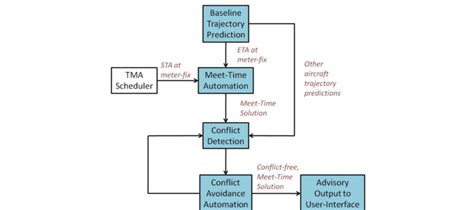 Eda Advisory Formulation Process Download Scientific Diagram