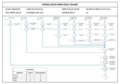 Operation Process Chart Fix Pdf