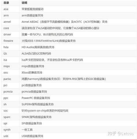 Audio Alsa音频框架 简介 知乎