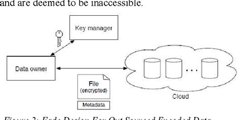 Figure 1 From Dynamic Access Control Policies In Secure Our Sourced