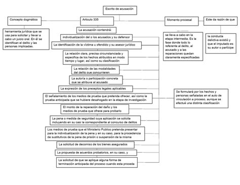 Escrito De Acusacion Pdf Justicia Penal Crimen Y Violencia