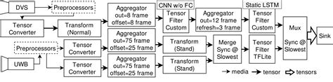 [1901 04985] nnstreamer stream processing paradigm for neural networks toward efficient