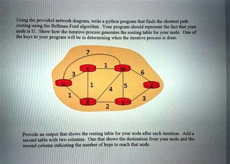 Using The Provided Network Diagram Write A Python Program That Finds