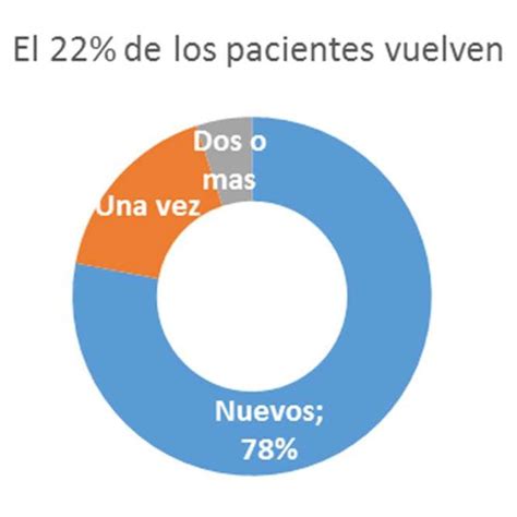 The Normal Position Of Lips In Comparison To The S Line Steiner