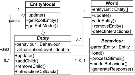 A Simplified Uml Class Diagram Showing The Core Components Of The Mr