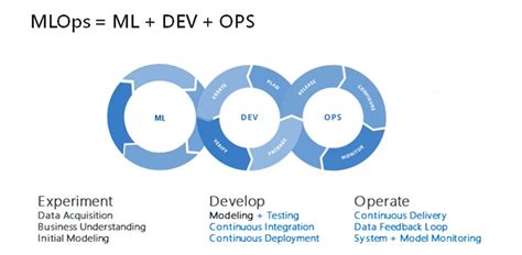 mlops task 3 ️task 3 ️ by rohit mittal jul 2020 medium
