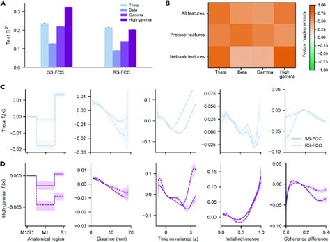 Ss Fcc Versus Rs Fcc Models A Comparison Of The Predictive Accuracy Download Scientific