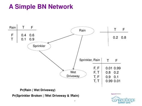 exact inference in bayesian networks using mapreduce hadoop summit 2…