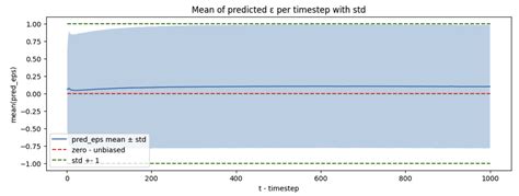 Image Generative Ai Ddpm David Schneider Machine Learning And Ai