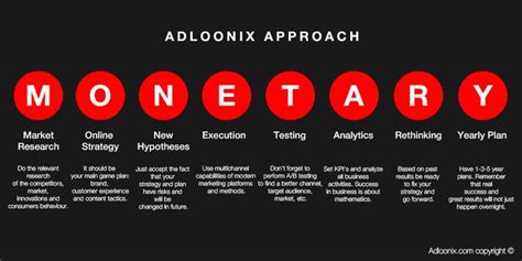 Market Analysis Approach By Adloonix Analysis Marketing Market Research