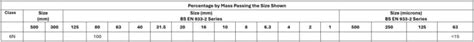 Class 6n Material What Is It Gmat