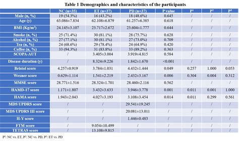Association Of Fecal Short Chain Fatty Acids With Clinical Severity And Gut Microbiota In