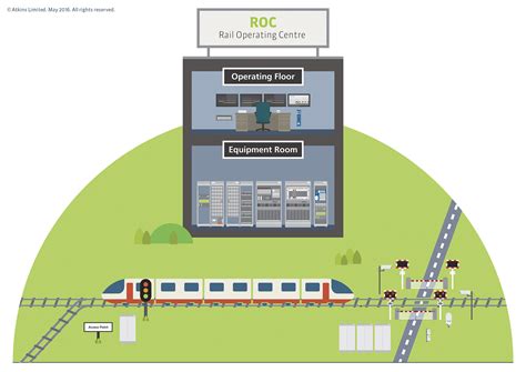 Future Signalling Systems By Atkins Overview Diagram Final Online Rail Engineer