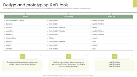 Design And Prototyping Rad Tools Rapid Application Building Rab Model Portr
