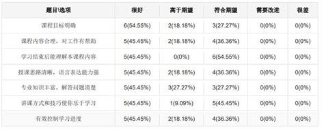 某全球知名电气公司研发中心 Linux内核和系统开发培训 火龙果软件