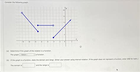 Solved Consider The Following Graph I A Determine If The Chegg