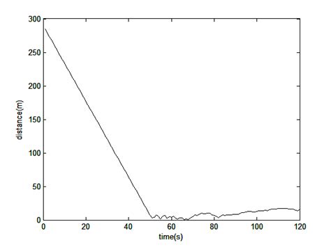 Trajectory Comparison Download Scientific Diagram