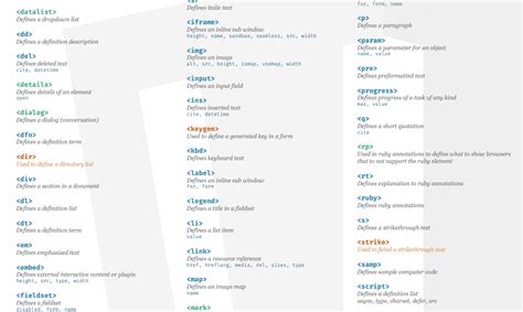 Шпаргалка по Html Cheat Sheet Html5 Png Pdf