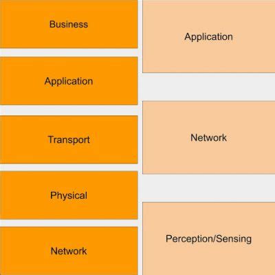 IoT Protocols Standards The Complete Guide Update