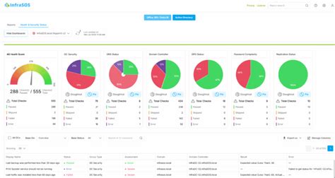 Azure Ad Group Types Explained Security Microsoft 365 Groups