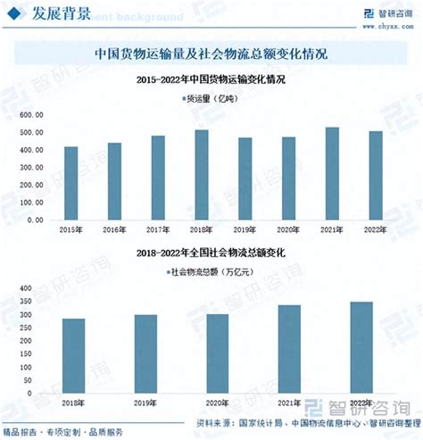 2023年中国物流地产发展概况及未来投资前景预测分析千文号