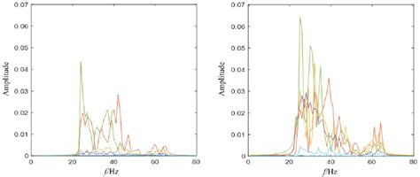 Pre Processing Of Semg Signals Download Scientific Diagram