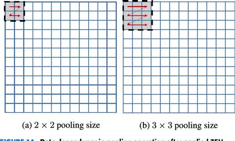 Figure 14 From A Novel Fpga Accelerator Design For Real Time And Ultra