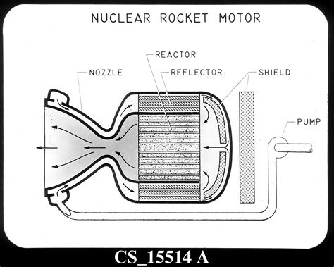 Nerva Engine